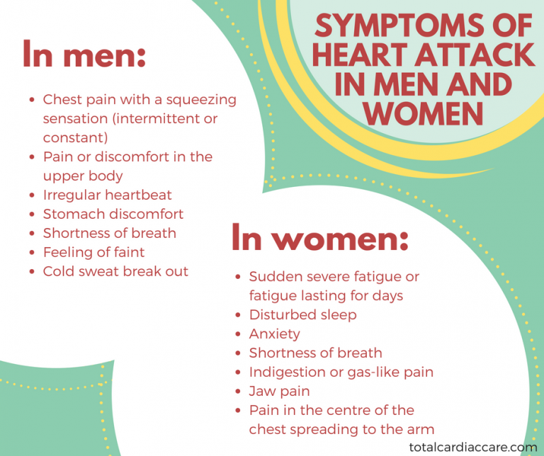 Symptoms of heart attack in men and women - Total Cardiac Care